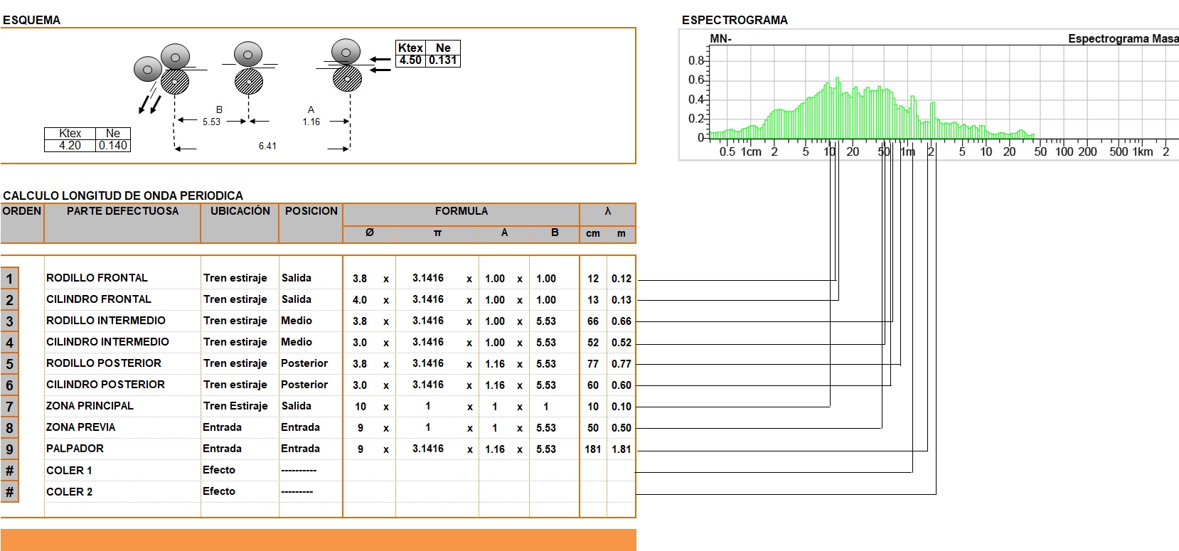 INTERPRETACIÓN DE ESPECTROGRAMAS, LA LLAVE DEL ÉXITO – Carmelón Gonzales