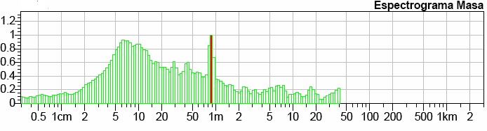 INTERPRETACIÓN DE ESPECTROGRAMAS, LA LLAVE DEL ÉXITO – Carmelón Gonzales